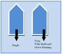 Docking a Twin with only One Engine - Boating With Dawsons